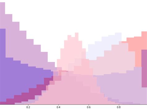 Generalized Linear Models Decomposed By Daniel Friedman Tds Archive Medium