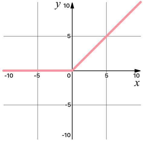 Github Debkumar49pizza Steak Binary Classification Computer Vision Binary Classification