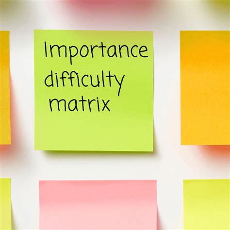 Discover How To Align Priorities And Size Up Their Difficulty For