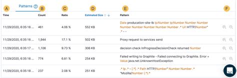 Understanding Log Patterns Docs