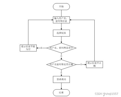 Nodejs毕业设计安卓基于android的图书管理系统论文（程序applw）图书管理系统安卓论文 Csdn博客