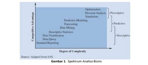Perangkat Lunak Algoritma Data Mining Di Bidang Teknik Sipil