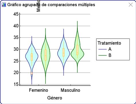 gráficos de comparación múltiple agrupados