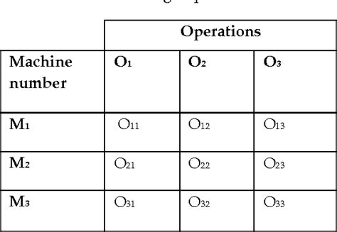Table 1 From Scheduling In Instance Intensive Cost Constrained