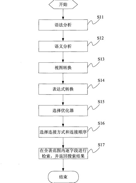 data retrieval method and device for database eureka patsnap