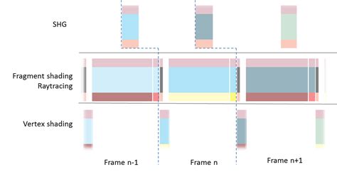 Hybrid Rendering For Real Time Lighting Ray Tracing Vs Rasterization Imagination