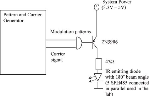 Figure 1 From Target Localization Utilizing The Success Rate In Infrared Pattern Recognition