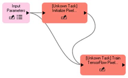 ENVI Deep Learning Migration Guide