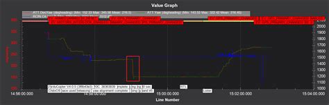 Abnormal Flight The Yaw Of The Copter Changed During The Automatic Mission By Itself Copter