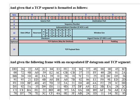 1 Explain Sliding Windows As Used By Tcp What
