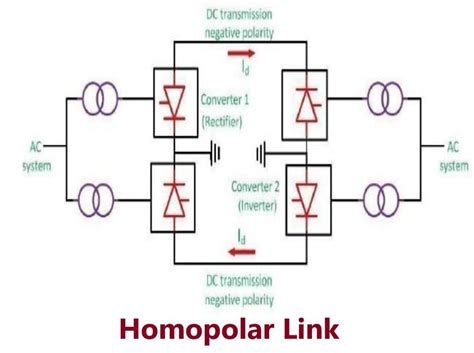 HVDC Transmission Types Of HVDC Link And Components