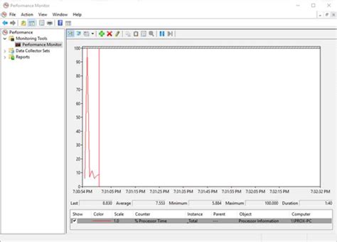 Working With Performance Counters In PowerShell Microsoft Certified Professional Magazine Online