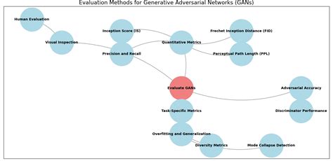 A Closer Look At Generative Adversarial Networks Gans Emitechlogic