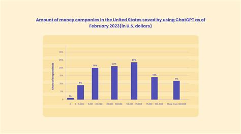 Pdf Summarization With Chatgpt For Long Texts Yellow