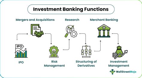 What Do Investment Bankers Do