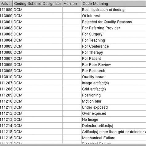 The Coded Entries Table Download Scientific Diagram