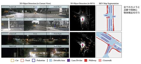 Three Dimensional Object Detectiontengun Label