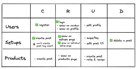 Complete All Crud Routes Connected To Frontend · Issue 86 · Bitcraft3rswipe Setups · Github