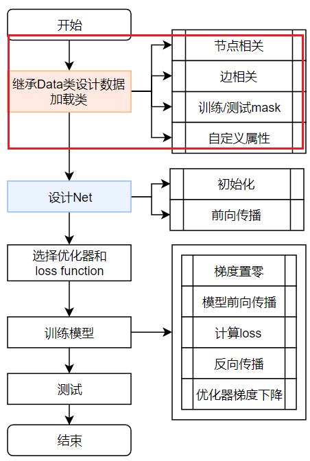 pyg inmemorydataset加载数据 冬于的博客
