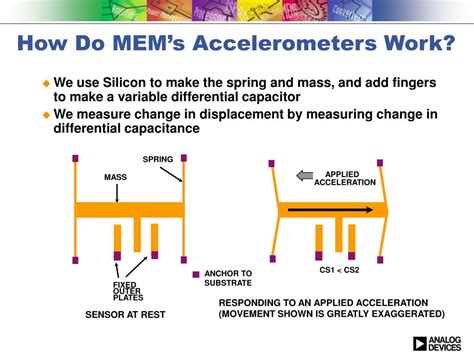 PPT Inertial Sensors Using Accelerometers Gyros For FIRST Robotics PowerPoint Presentation