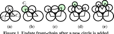 circle packing animation in gnu emacs