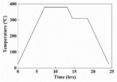 Preparation Of Reactive Fragment Download Scientific Diagram
