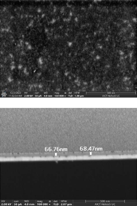 Figure 1 From Nio X Electrochemical Sensor Fabricated Via