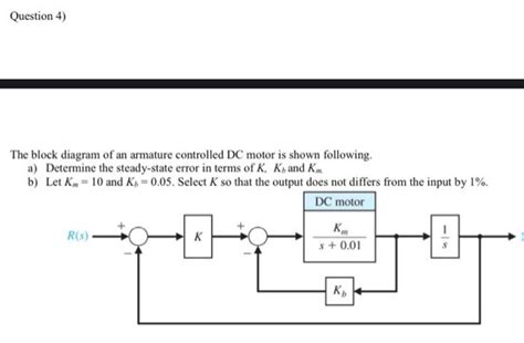 Solved Question 1 A Feedback System Is Shown Below A Find