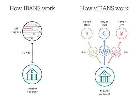 Vibans Vs Ibans Clear Treasury
