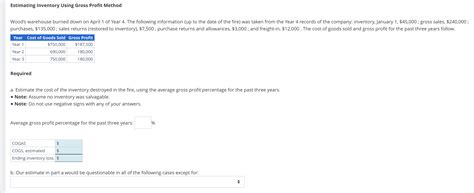 Estimating Inventory Using Gross Profit Method