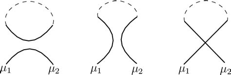 Figure 1 From Functional Renormalization Group Approach For Signal