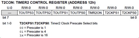 Pic Microcontroller Pwm Tutorial Using Mplab And Xc8