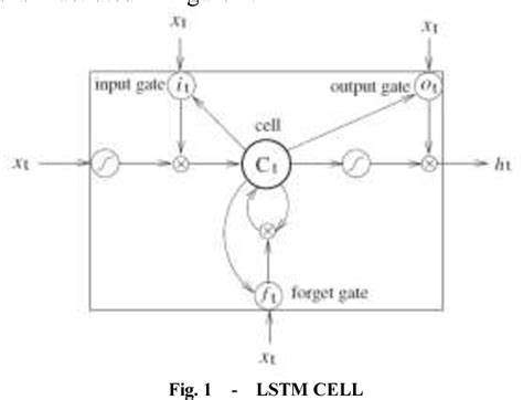 Figure 1 From Clinical Name Entity Recognition Using Conditional Random