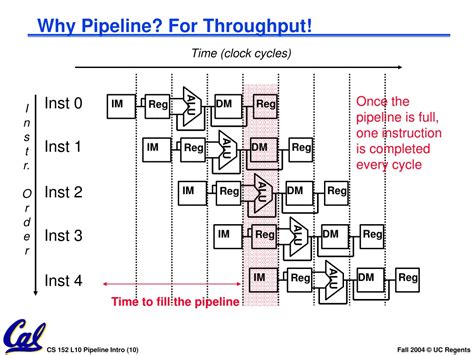 Ppt Cs152 Computer Architecture And Engineering Fall 2004 Lecture