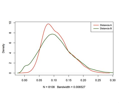 Route Optimization Algorithms Clintell