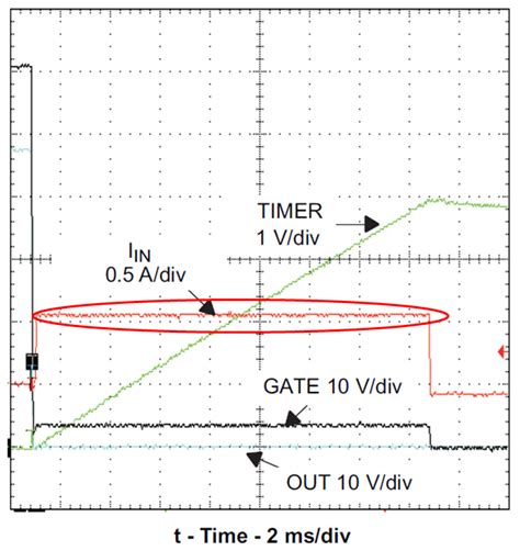 TPS About Fig Current Limit Overview Power Management Forum Power Management TI E E