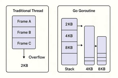 Go The Fastest Web Framework In 2025 Tech Tonic