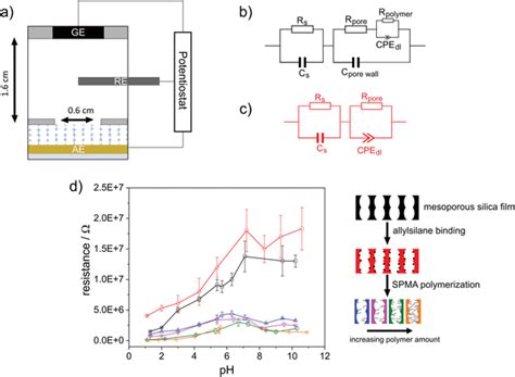 A Experimental 3‐electrode Setup Consisting Of A Glassy‐carbon Counter Download Scientific