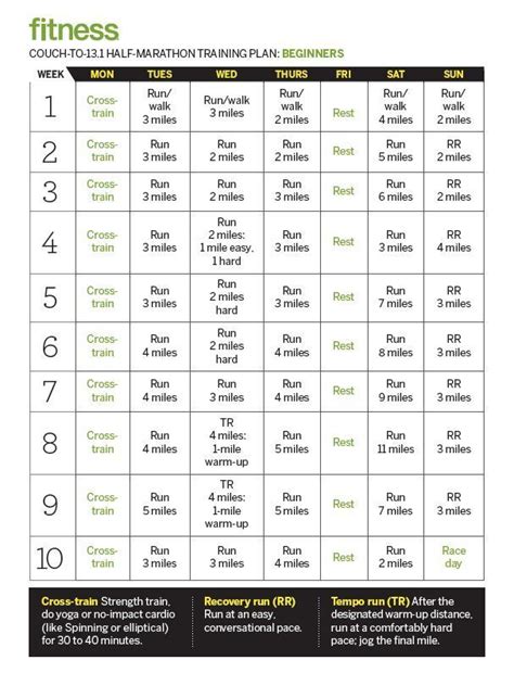 Couch To Half Marathon Beginner Half Marathon Training Plan