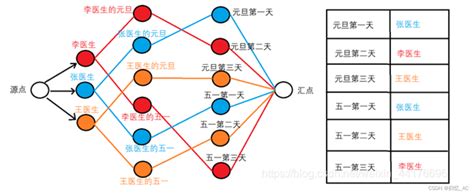 【深圳大学算法设计与分析】实验六 最大流应用问题深圳大学算法设计与分析实验六 爱代码爱编程