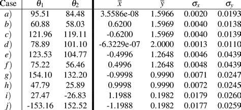 Forward Kinematic With Uncertainties Download Scientific Diagram