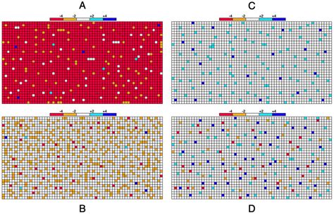 Solved You Perform Expression Profiling Microarray Chegg Com
