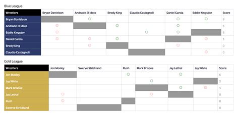 The Continental Classic League Results If It Went By Their Latest