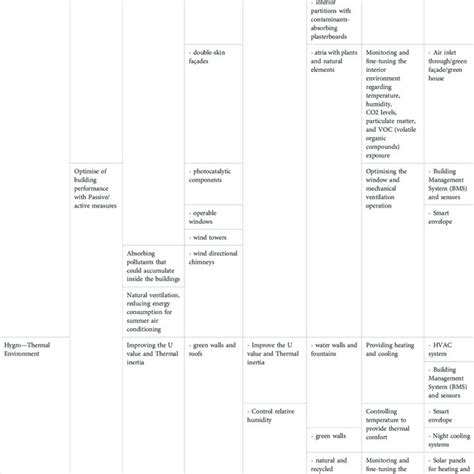 Continued The Relation Between Environmental Aspect And Solution Sets Download Scientific