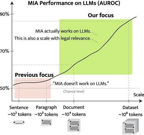 Github Parameterlabmia Scaling Source Code Of Naacl 2025 Findings Scaling Up Membership