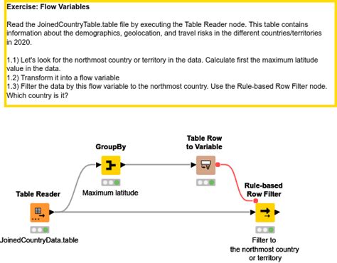 04 Flow Variables NodePit