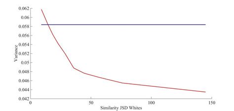 js divergence graph variogram blue line represents disease similarity