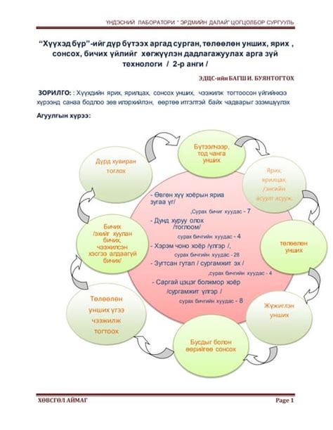 хүүхэд бүр дүр бүтээх арга зүй Docx