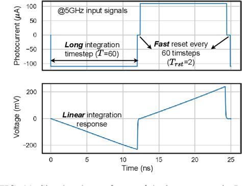 Figure From TeMPO Efficient Time Multiplexed Dynamic Photonic Tensor Core For Edge AI With