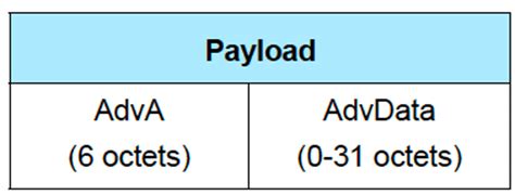 How Many Bytes Can You Include In A Ble Advertising Packet Novel Bits